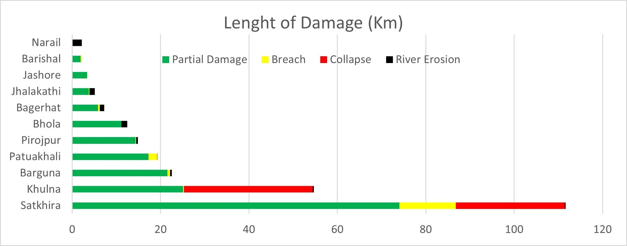 Cyclone Amphan in Bangladesh: An Overview — Delta Hub