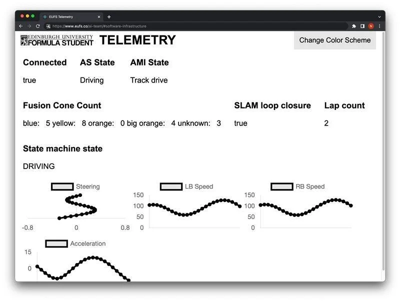 Driverless — Edinburgh University Formula Student