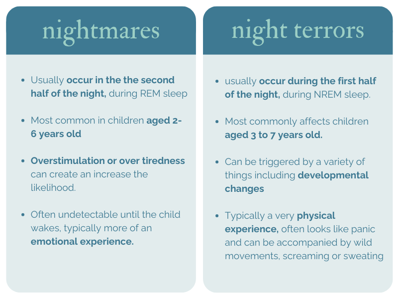 How to Handle Nightmares & Night Terrors: Expert Tips for Soothing ...