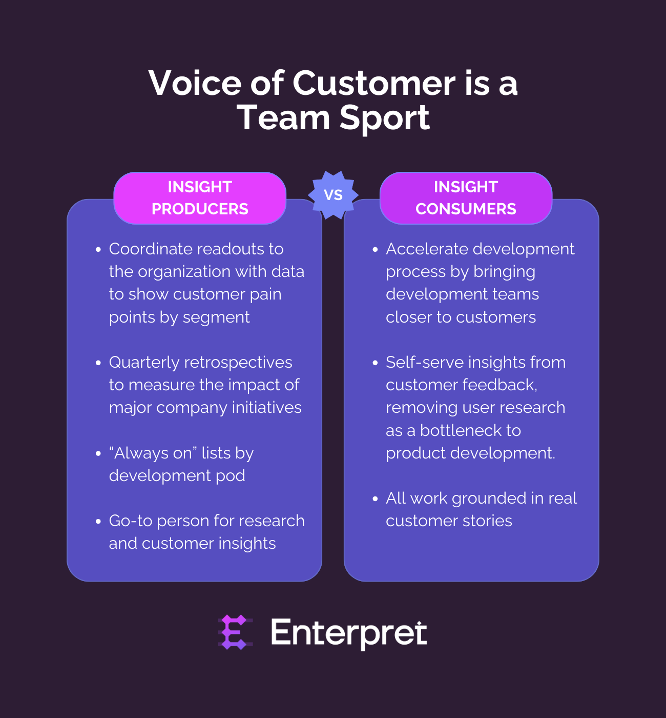 Everything You Need to Know About Voice of Customer Maturity Model with ...