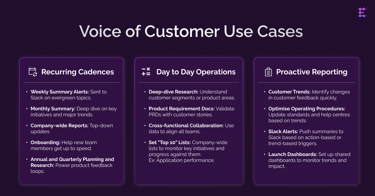 Everything You Need to Know About Voice of Customer Maturity Model with ...