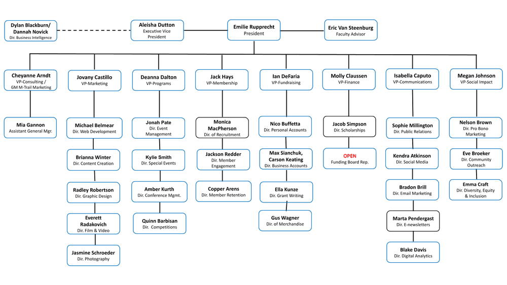 Executive Board — AMA Montana State