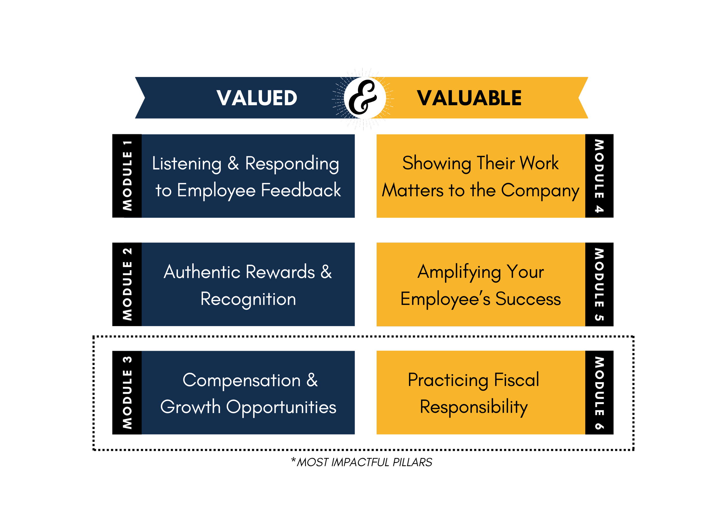 Value-Centric Leadership Training — Sean Ilenrey
