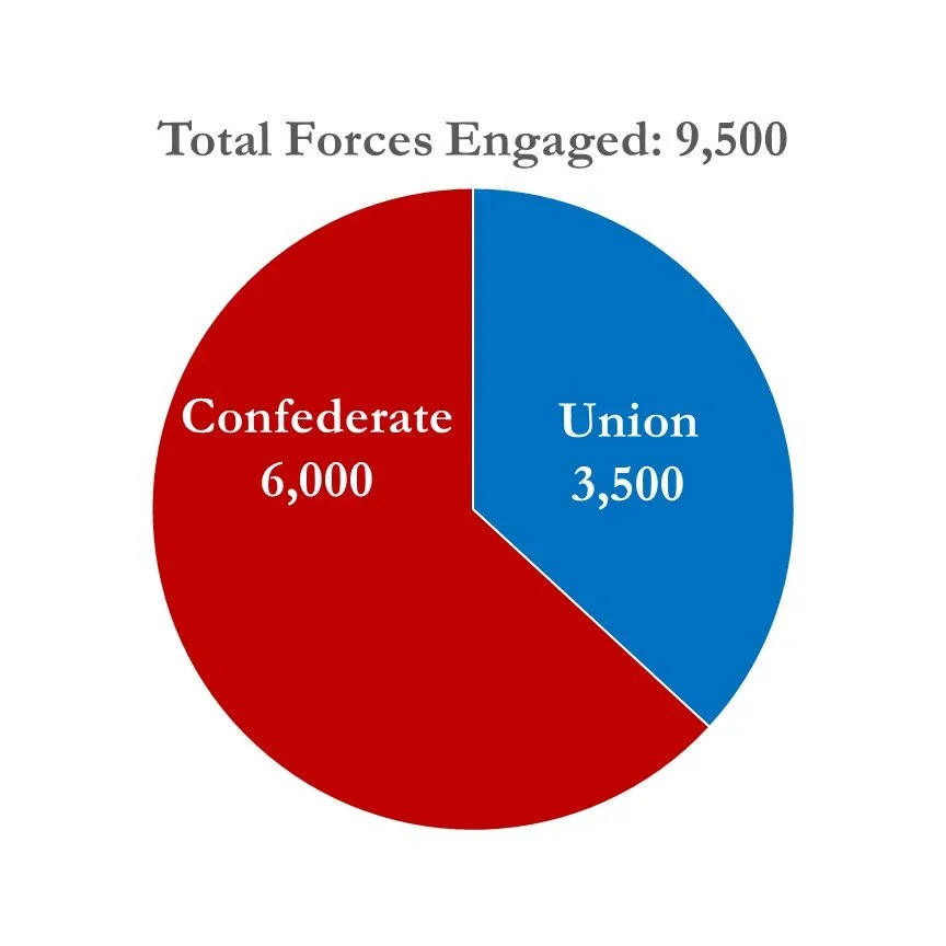 The Battle of Port Republic — Shenandoah Valley Battlefields National ...