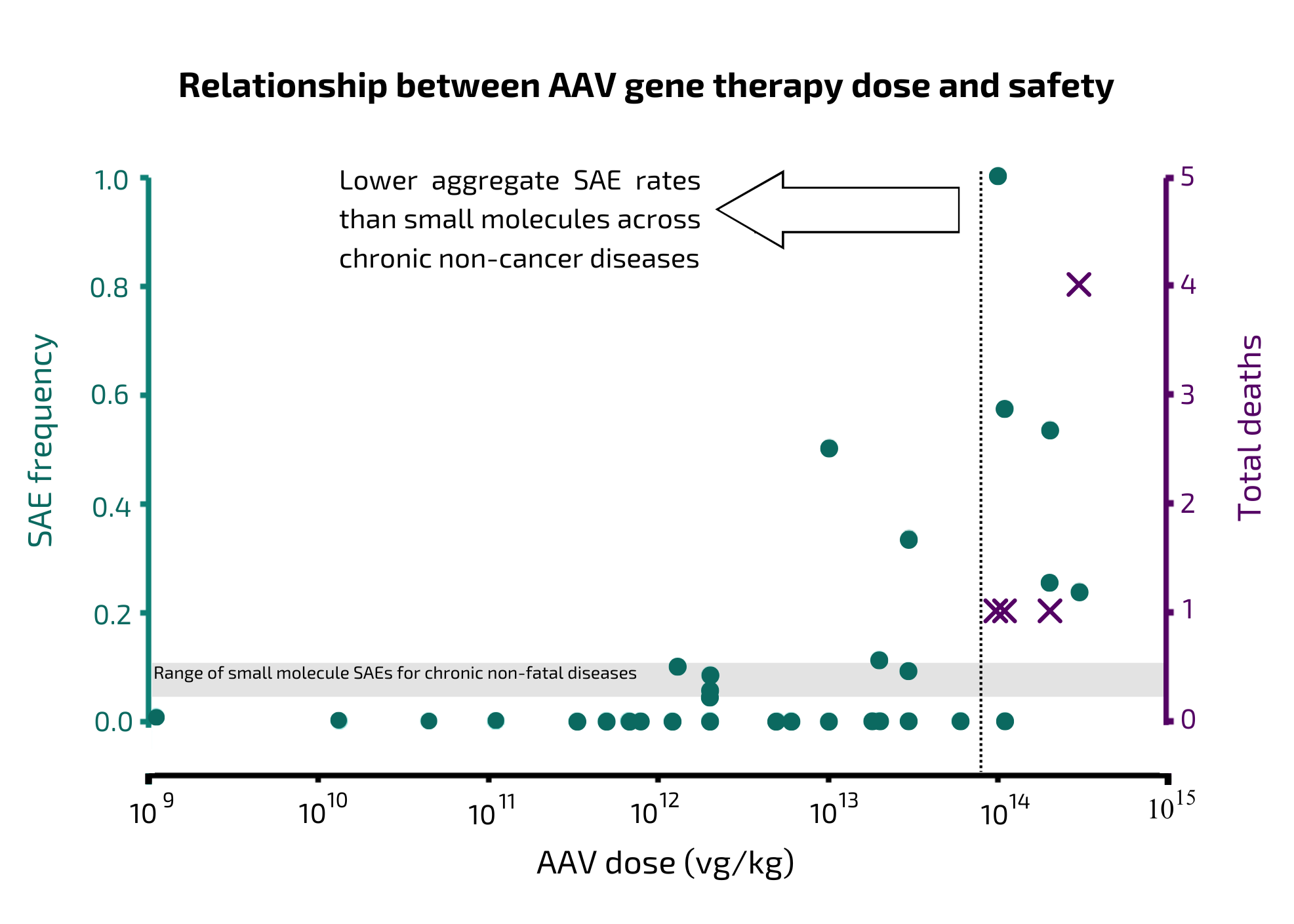 Gene Therapy for Common Diseases — Norn Group