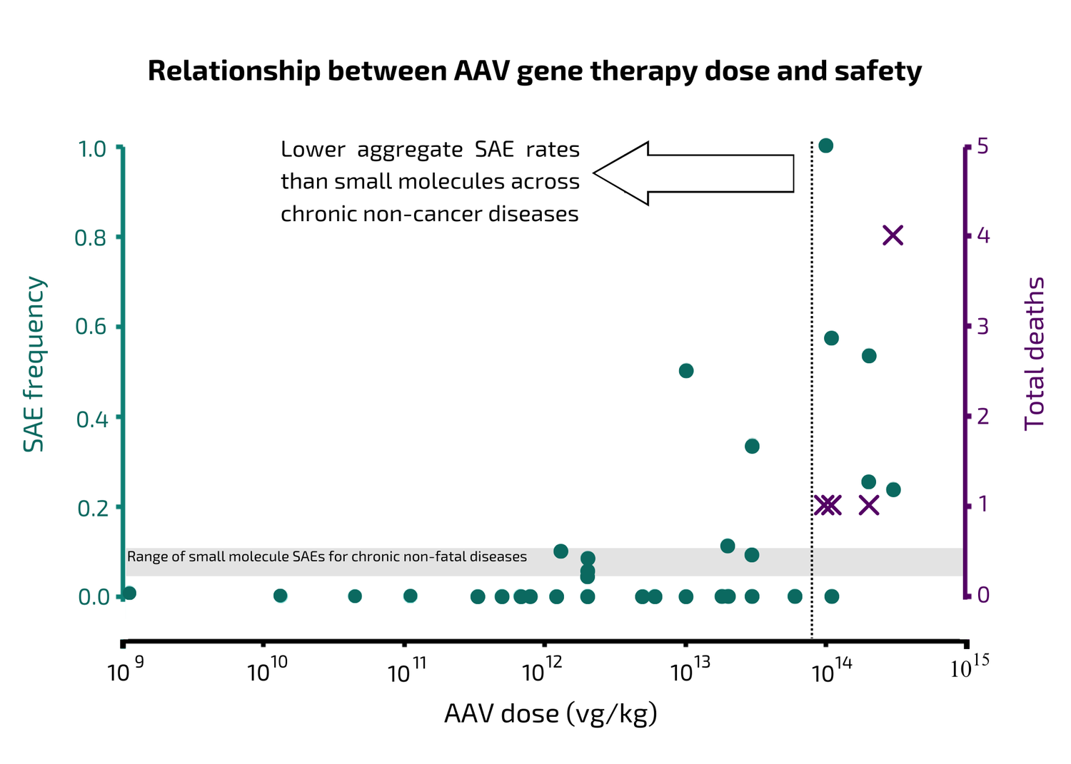 Gene Therapy for Common Diseases — Norn Group