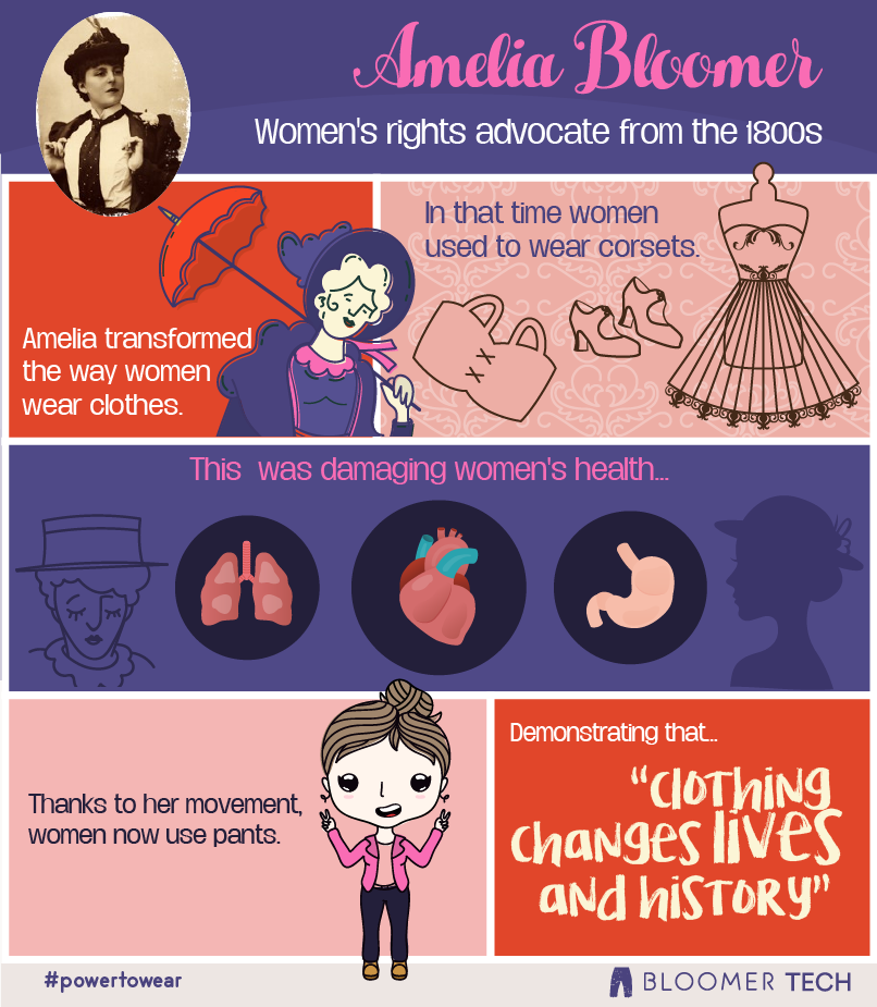 About — Bloomer Tech