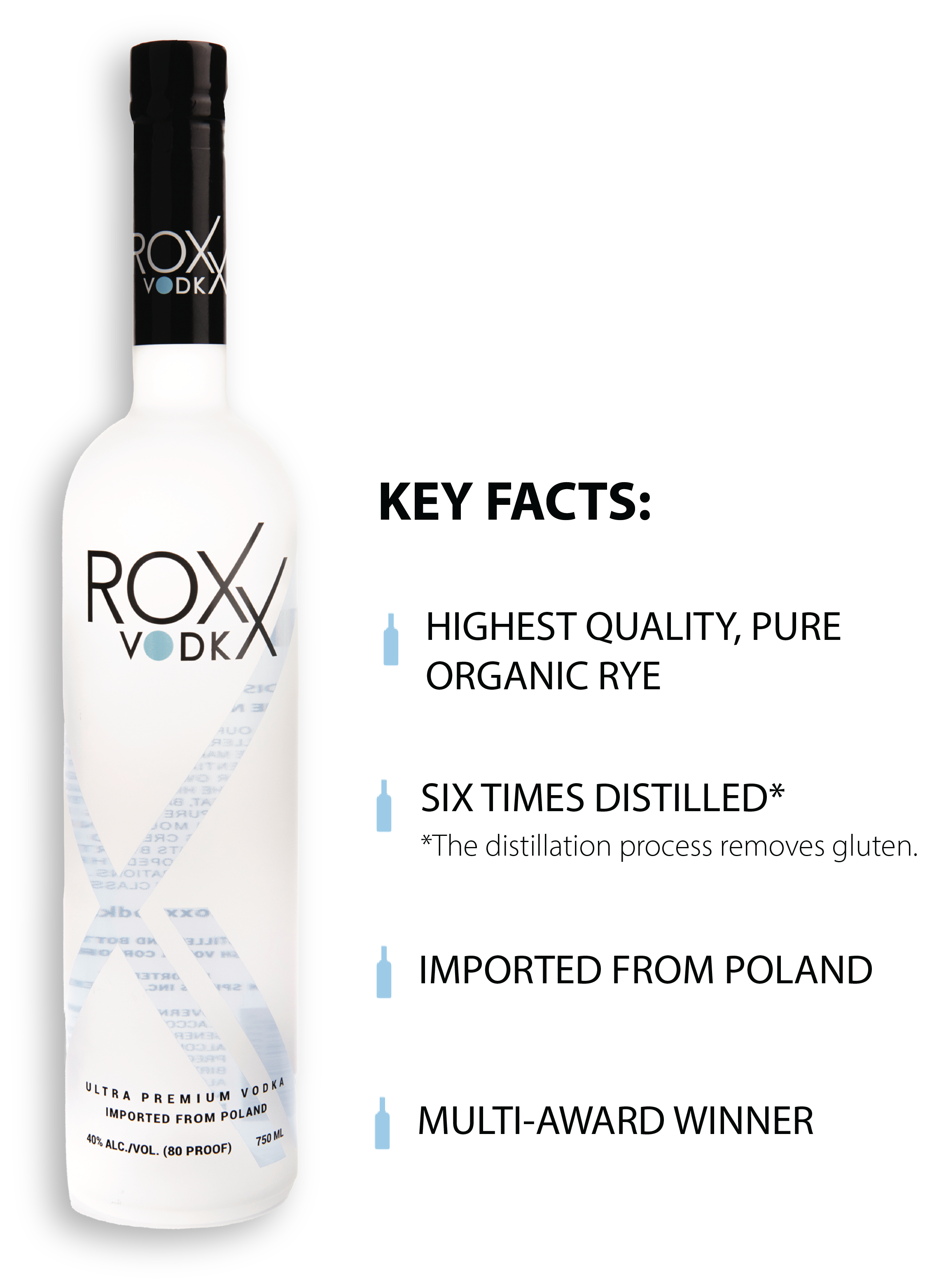 ROXX Vodka