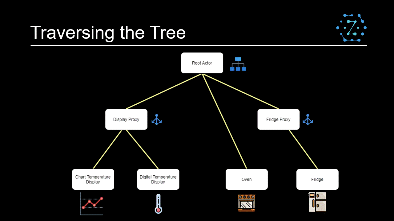 Introducing the AF Msg Forwarding Utility — Zyah Solutions