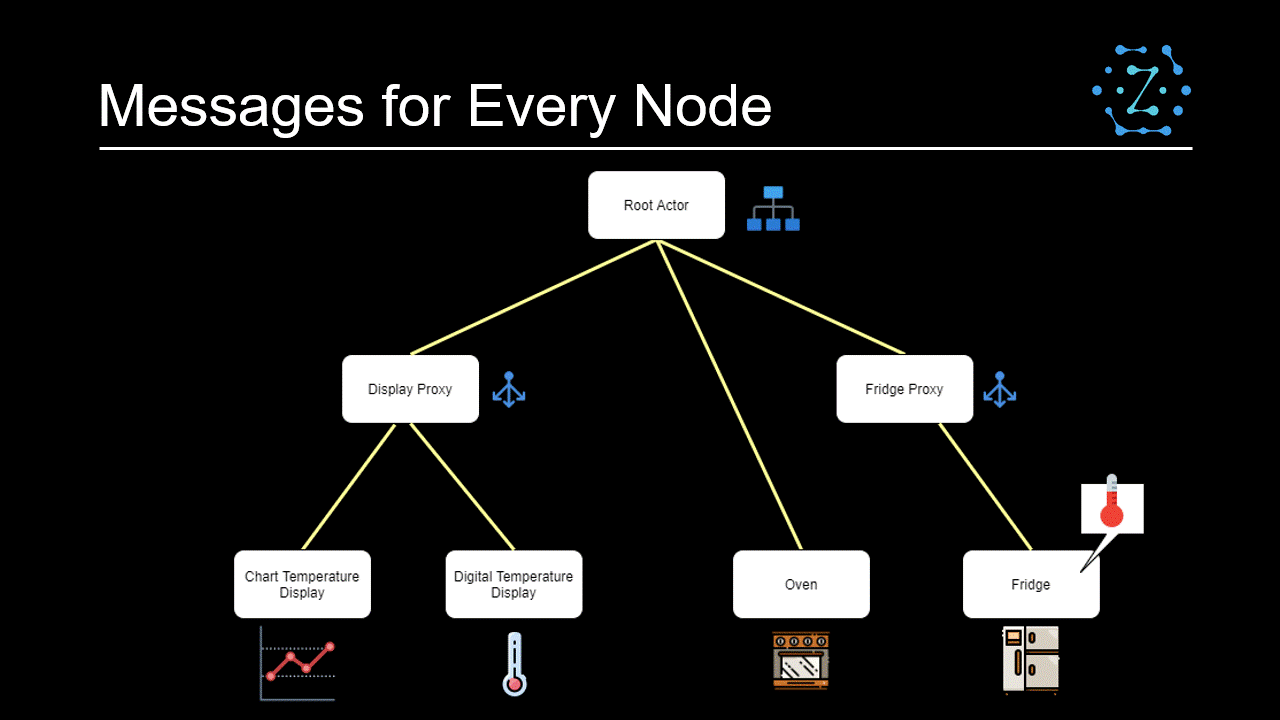 Introducing the AF Msg Forwarding Utility — Zyah Solutions