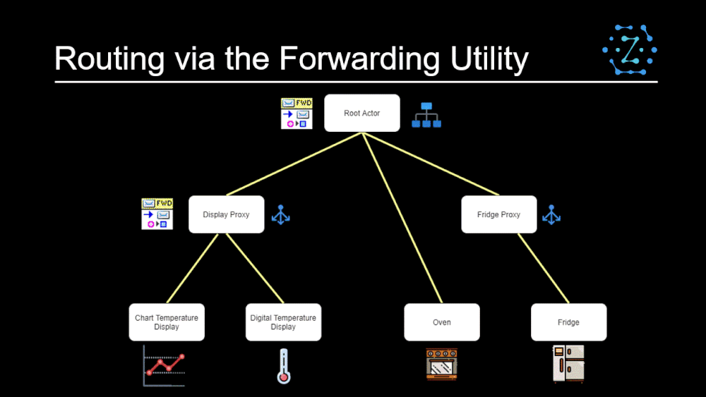 Introducing the AF Msg Forwarding Utility — Zyah Solutions