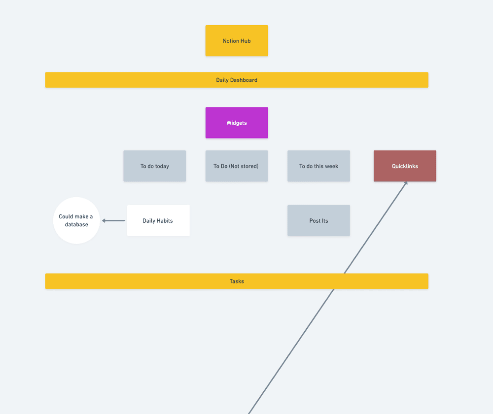 Notion for Interior designers- creating a knowledge database — DESIGN ...