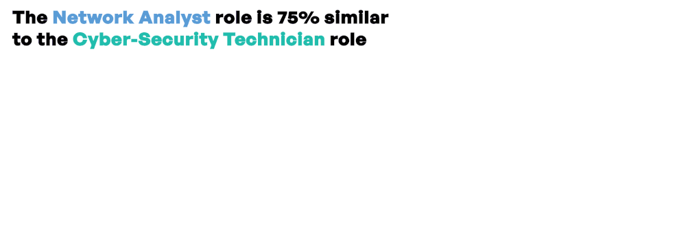 Employee portal — Connect strategy to skills. Simply.