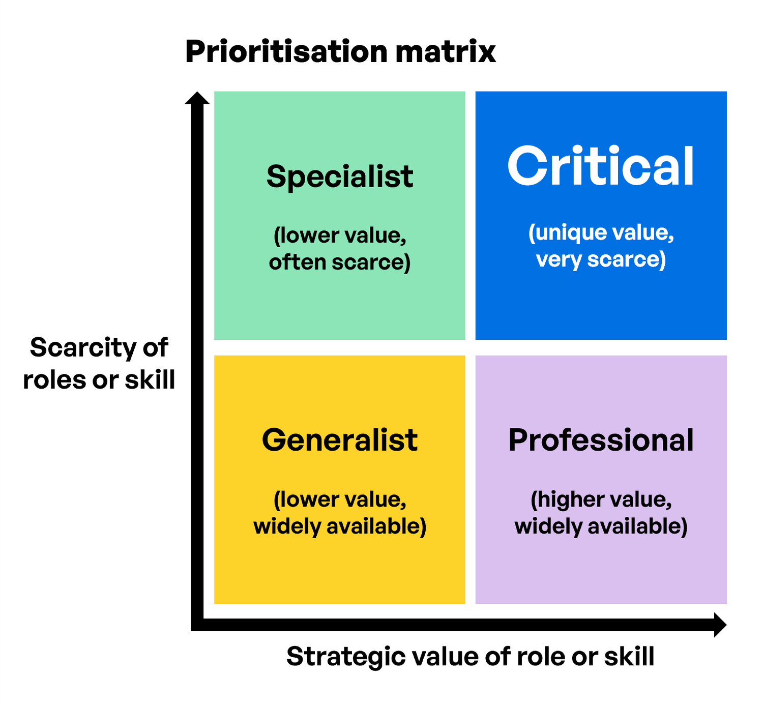 How to define capabilities? — Skills transformation data, tools and ...