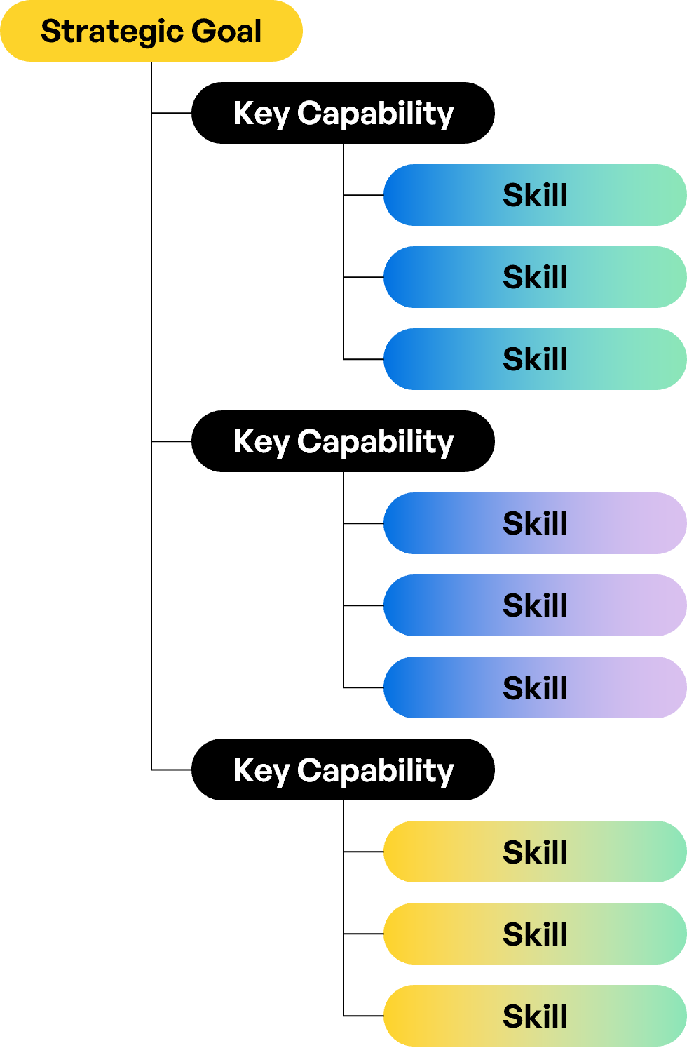 Simply Skills bite: Translating strategy into skills — Skills ...