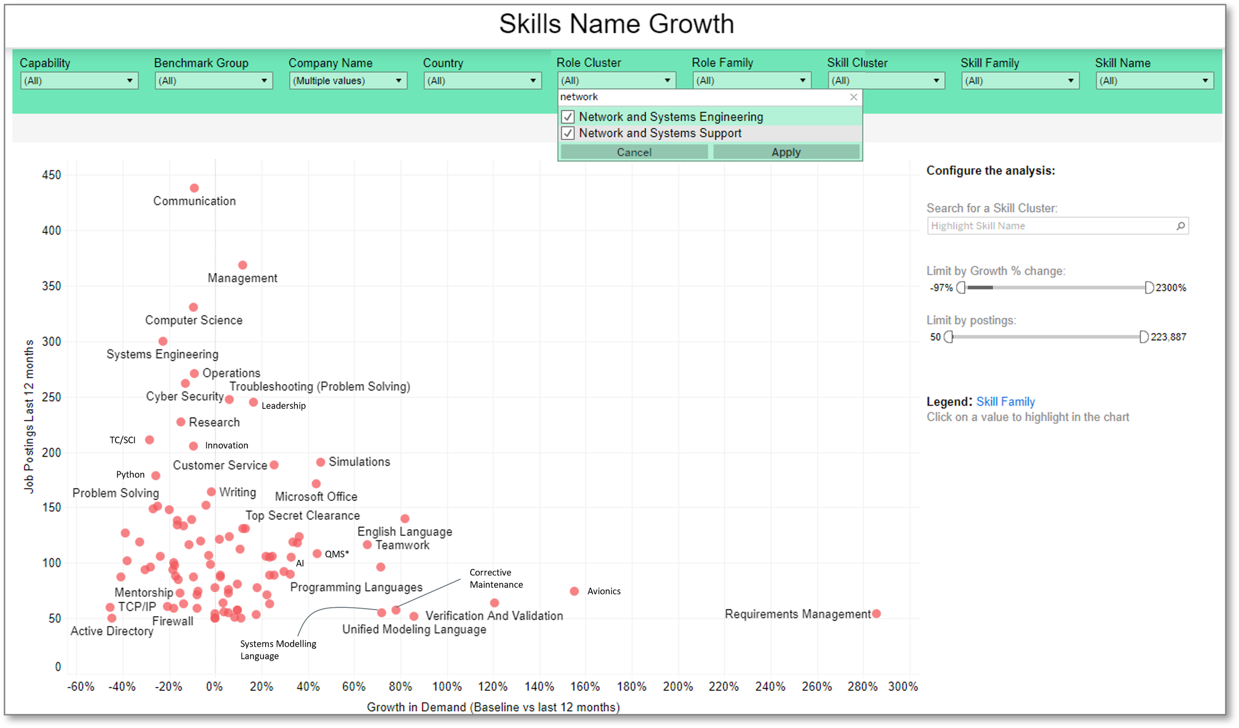 Critical Future Skills — Skills transformation data, tools and services.