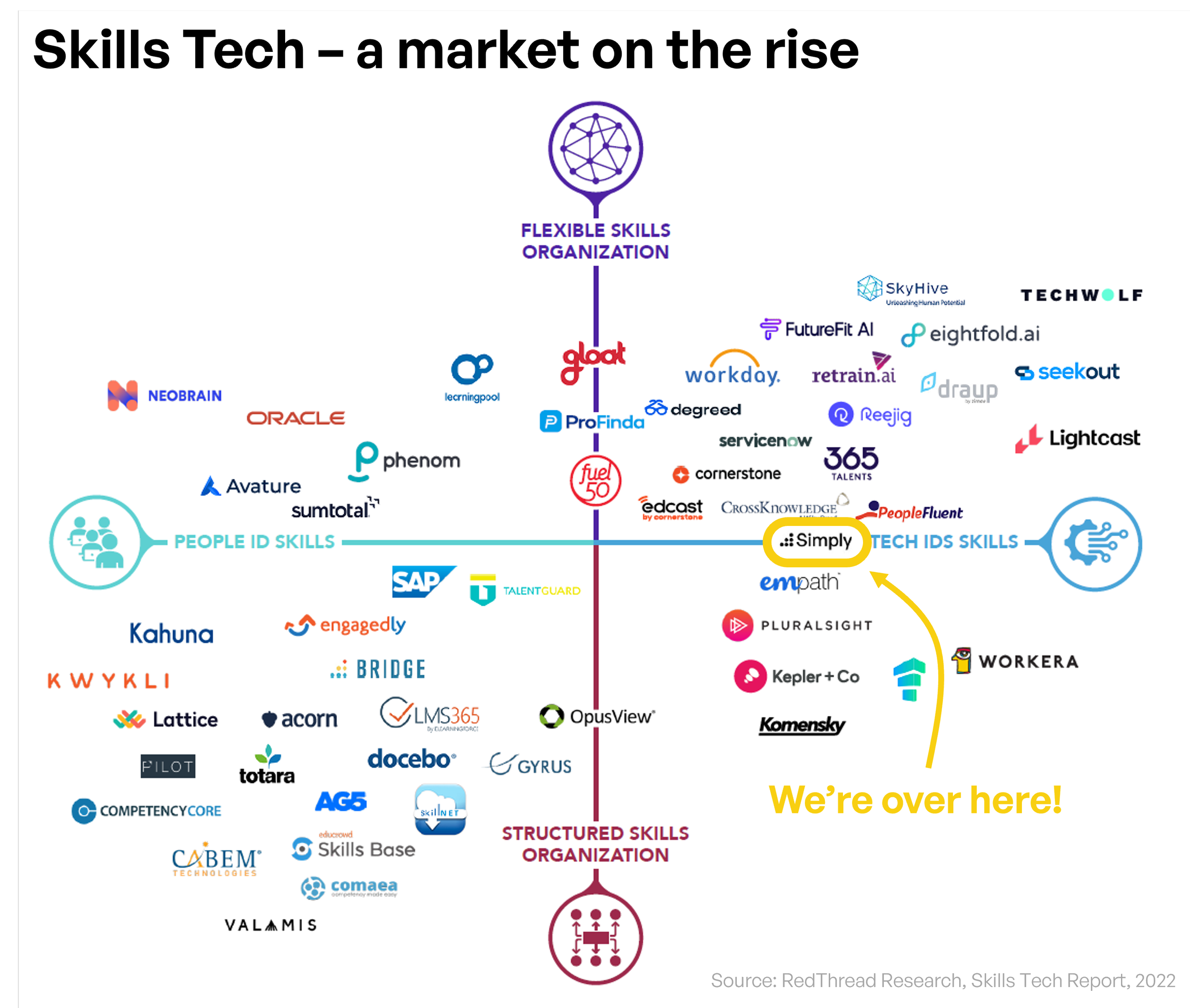 Simply Skills Tech Report - RedThread Research Feature — Connect ...