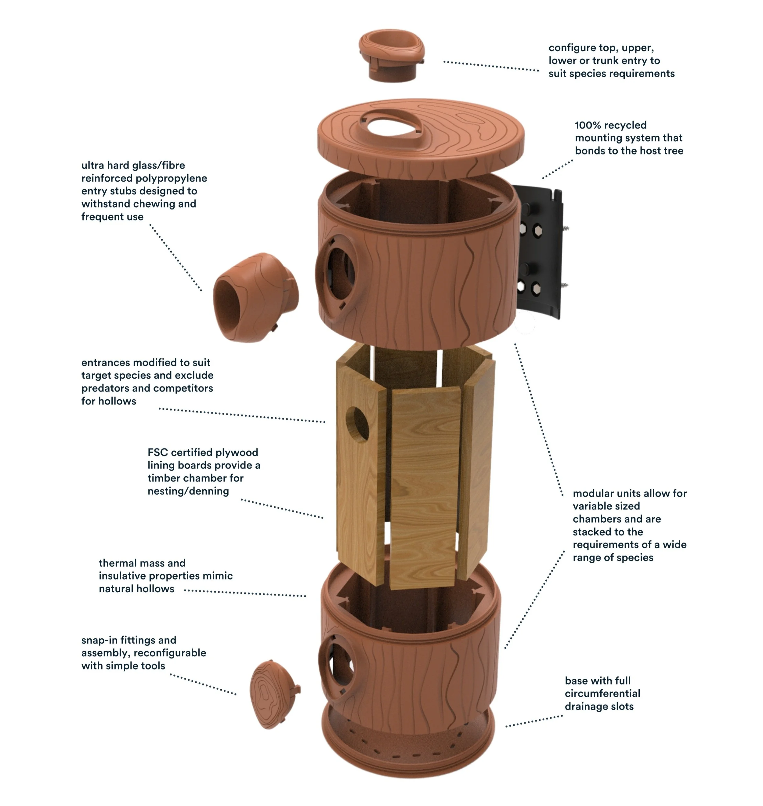 Habitat Modular Nest Boxes — Habitat Innovation & Management
