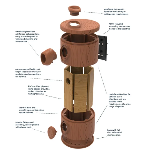 Habitat Modular Nest Boxes — Habitat Innovation & Management