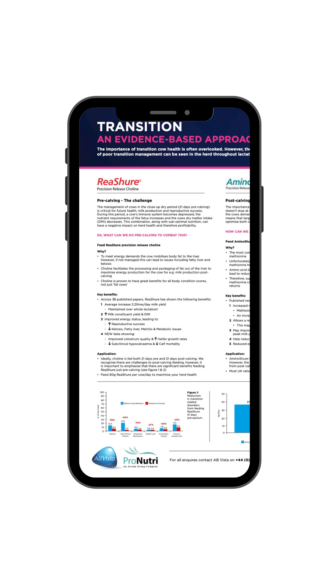 ReaShure-XC perscision release choline — ProNutri