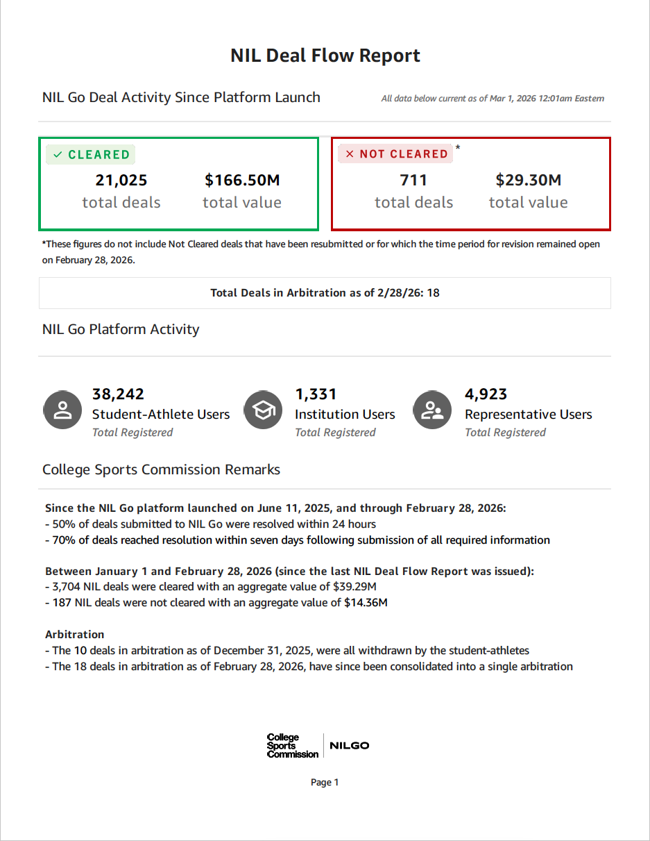 CSC Releases NIL Deal Flow Report