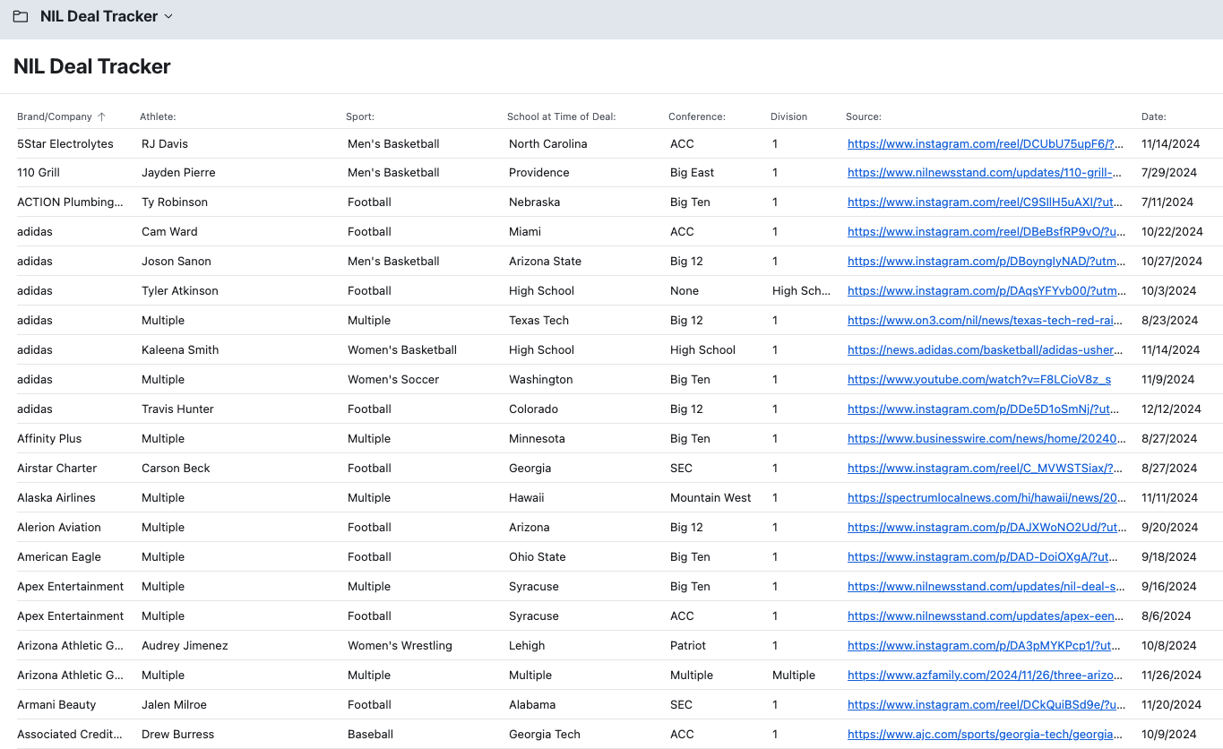 NIL Deal Tracker — NILNewsstand - The Latest NIL News, Insights, and ...