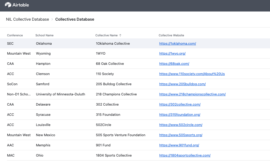 NIL Collectives Database | College Sports Directory