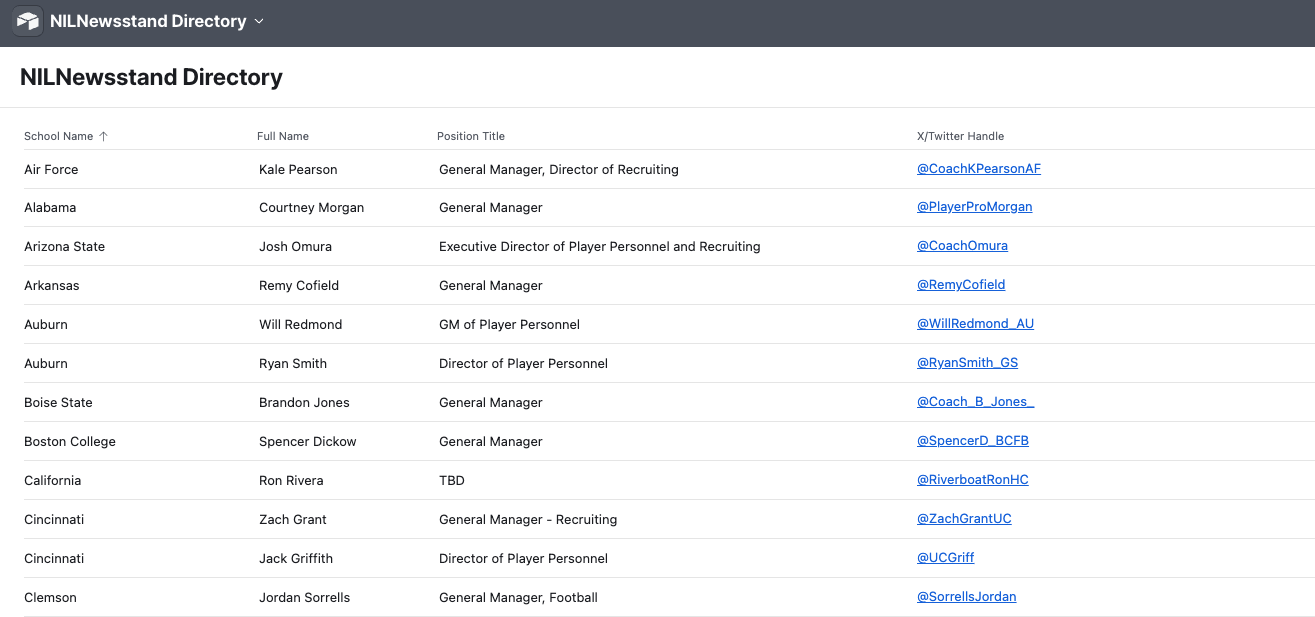 College Football GM Tracker | NIL & Admin Hires
