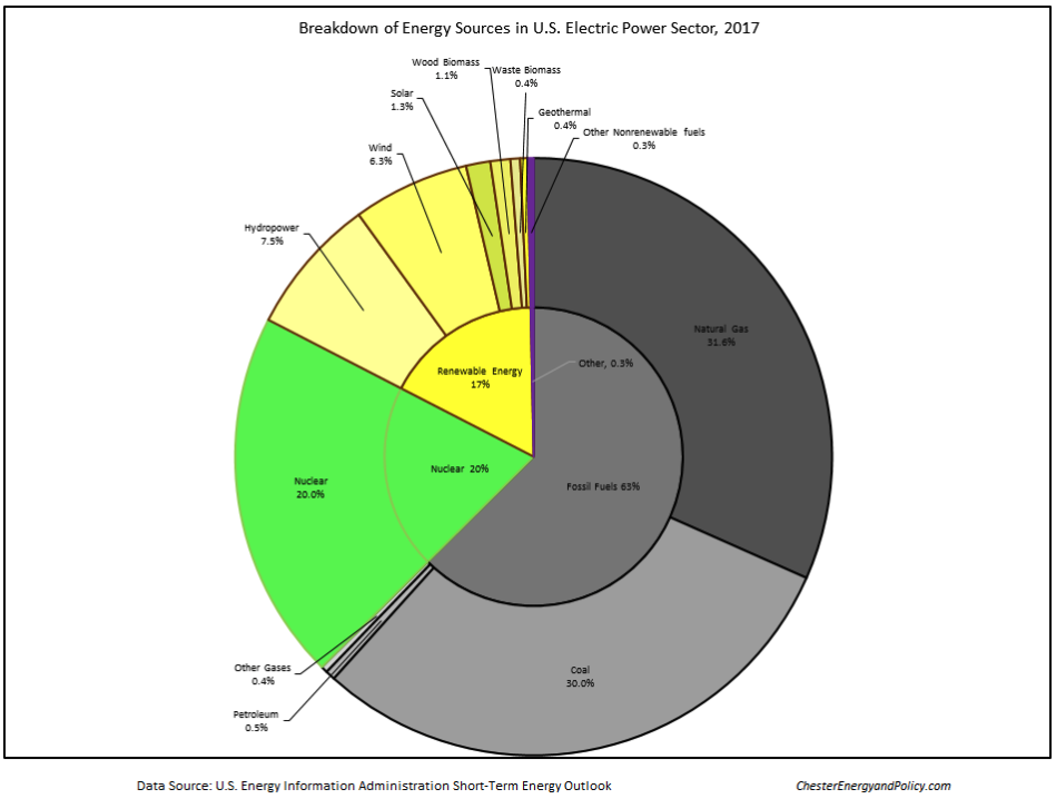 Putting Electricity Generation on the Map: State-by-State Energy Data ...