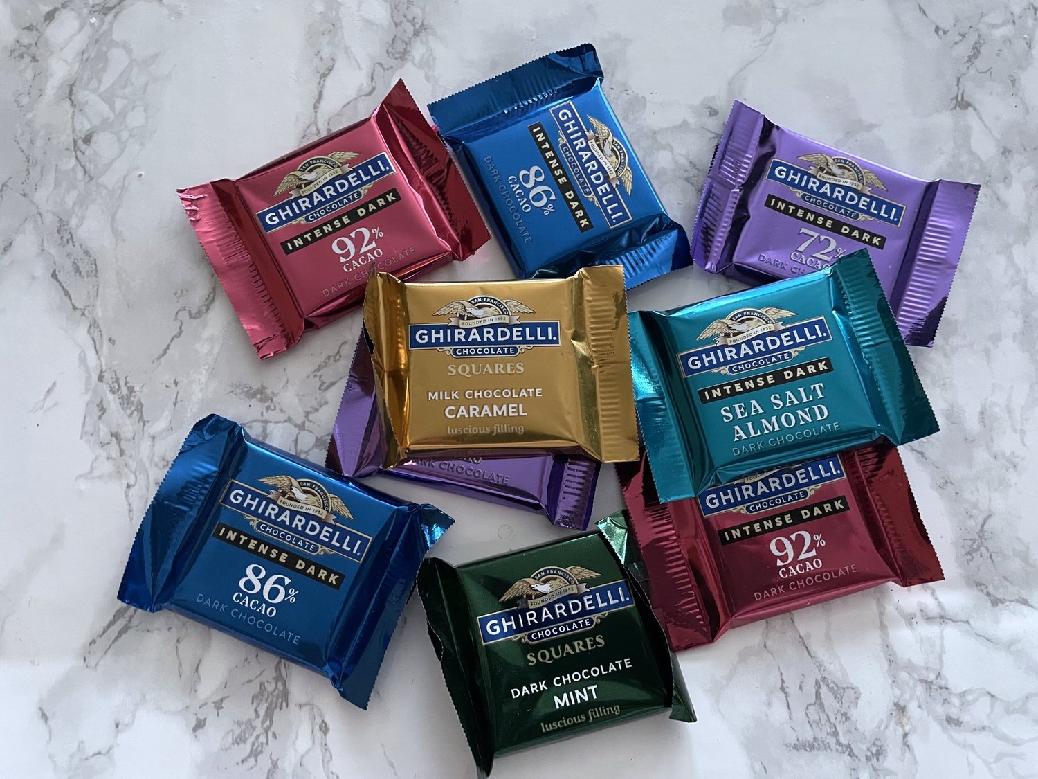 A Summary of Current Research on US Chocolate Consumption | The ...