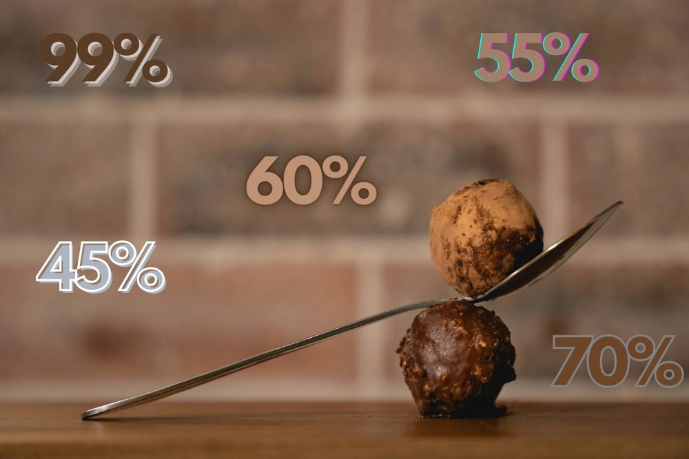 How Chocolatiers Choose the Best Chocolate Percentages | The Chocolate ...
