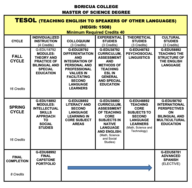 TESOL Boricua College TESOL Boricua College