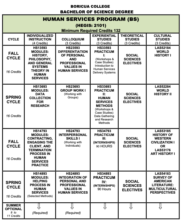Human Services Program — Boricua College