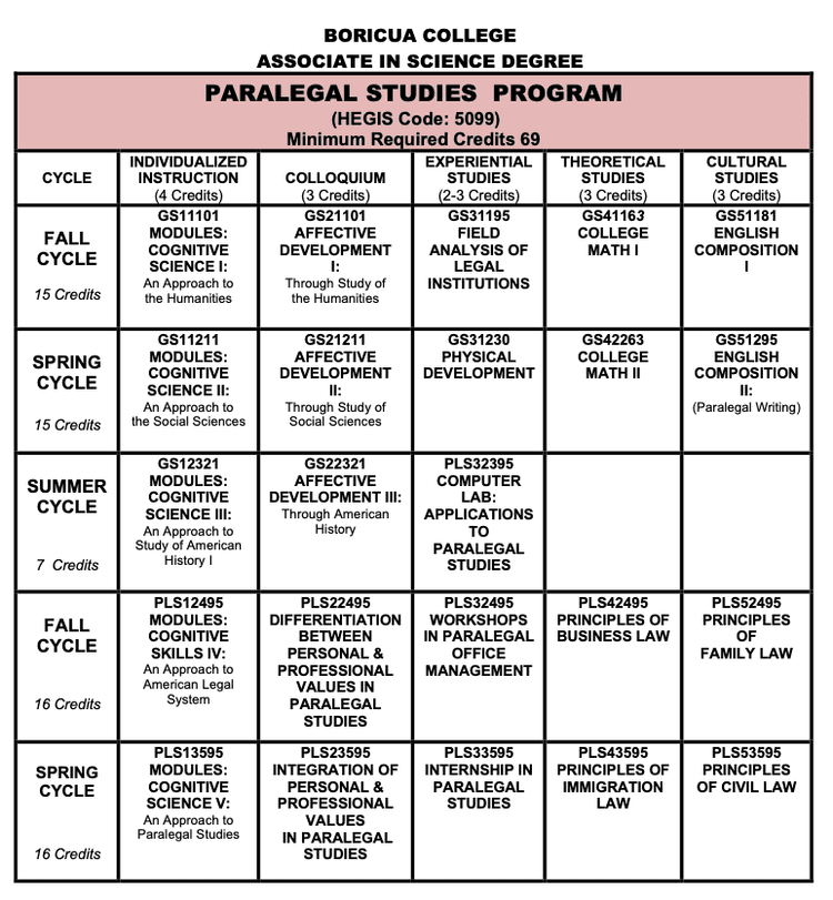 Paralegal Studies Program — Boricua College