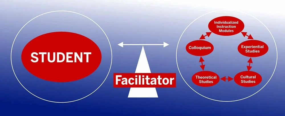 The Educational Model | Discover education that empowers — Enroll now ...