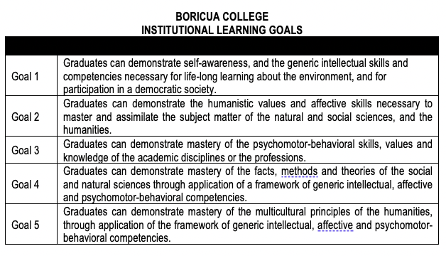 Academic Programs — Boricua College