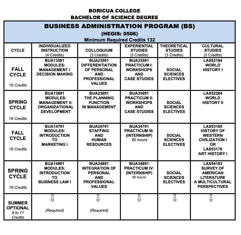 Business Administration Program — Boricua College