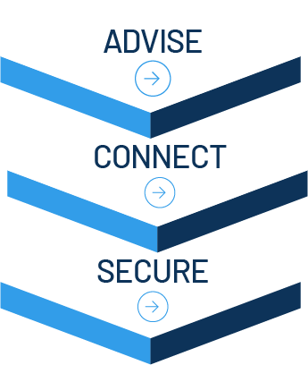 EverLine: Energy’s Technical Stack