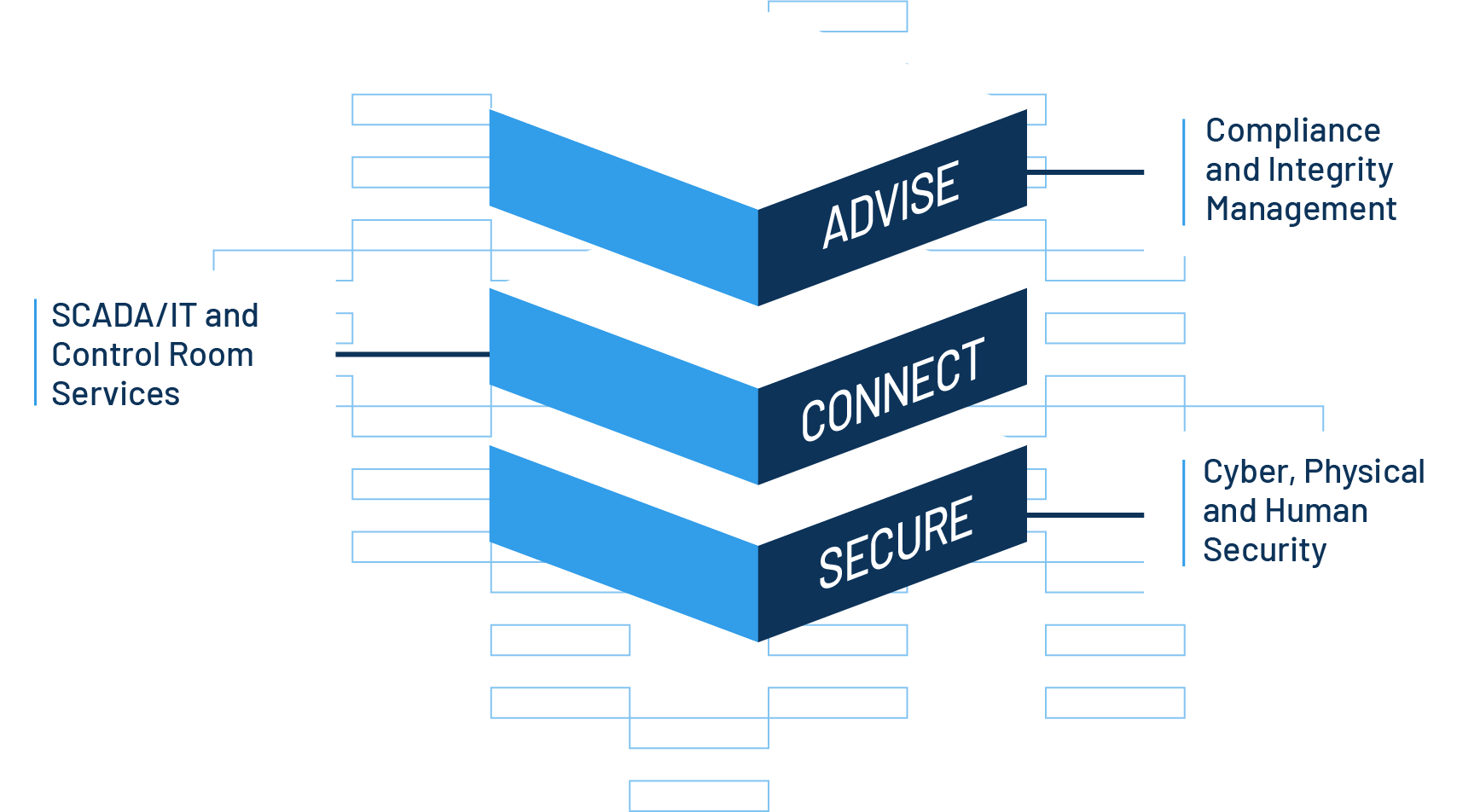 EverLine: Energy’s Technical Stack