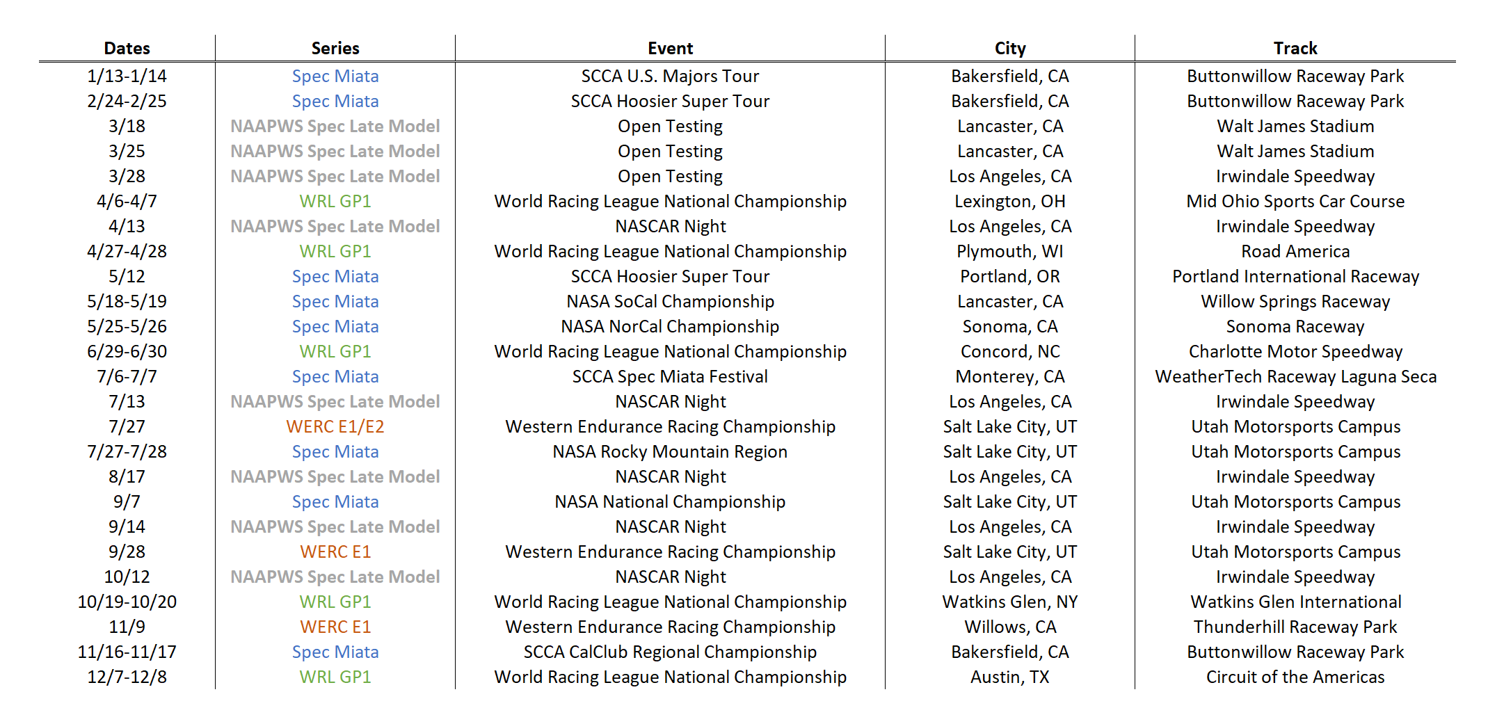 News — Austin Varco | Racing Driver