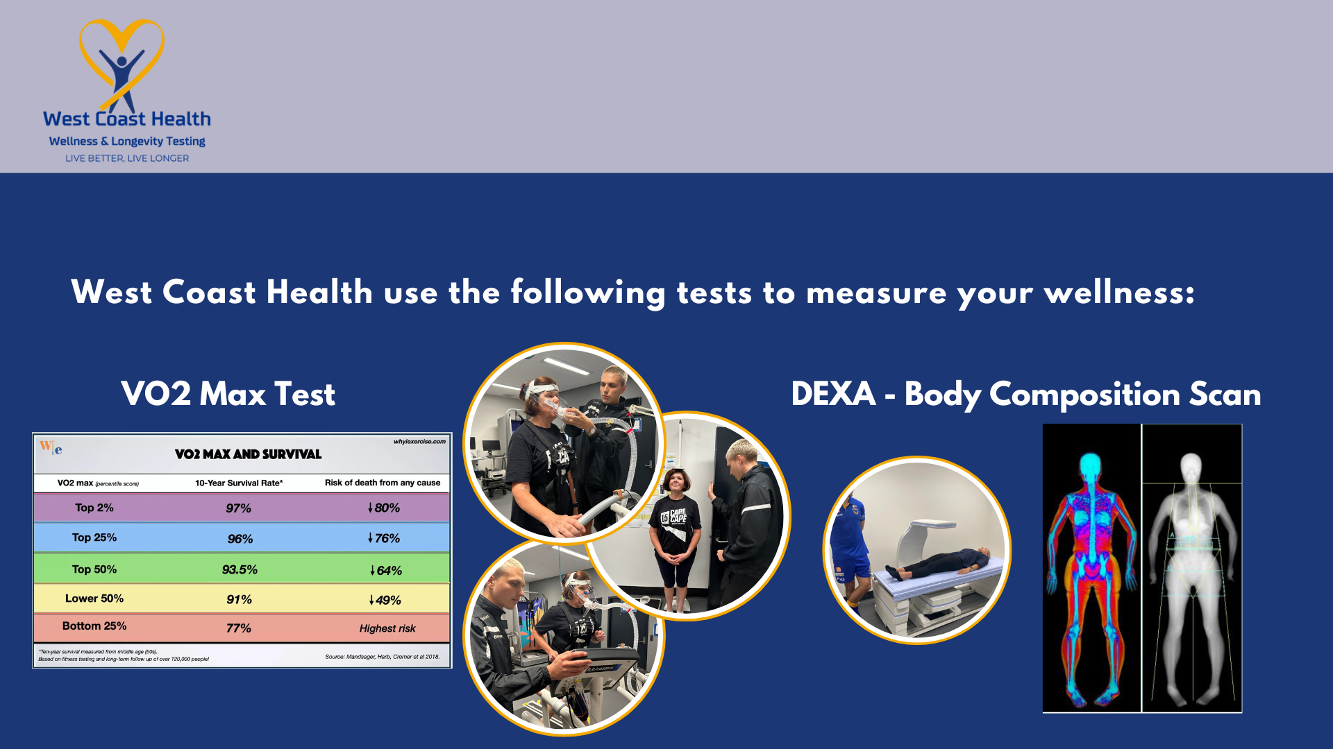 Athlete Screening & Performance Testing — West Coast Health and High ...