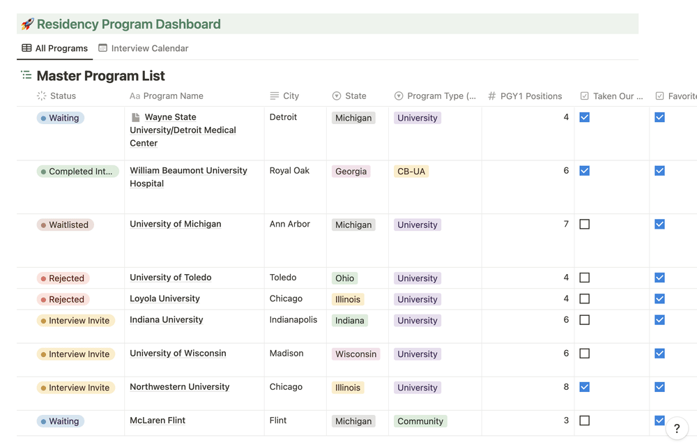 Central Personalized Residency Application Database — FALCONNOTES