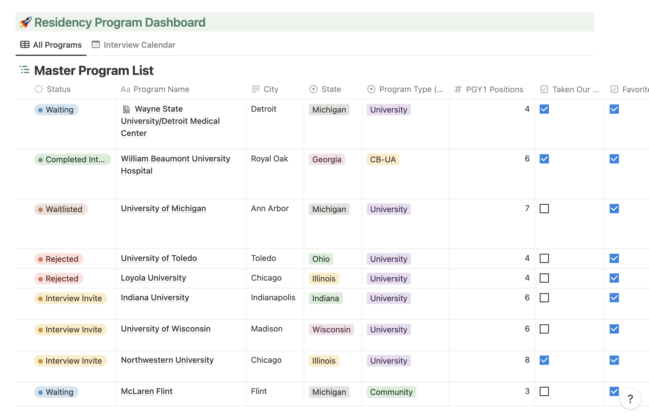 Central Personalized Residency Application Database — FALCONNOTES