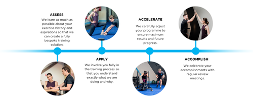 Absolute Health & Performance | Private Personal Training Melbourne ...
