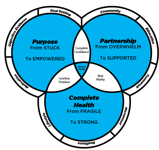 Private Personal Training & Allied Health | Absolute Health ...