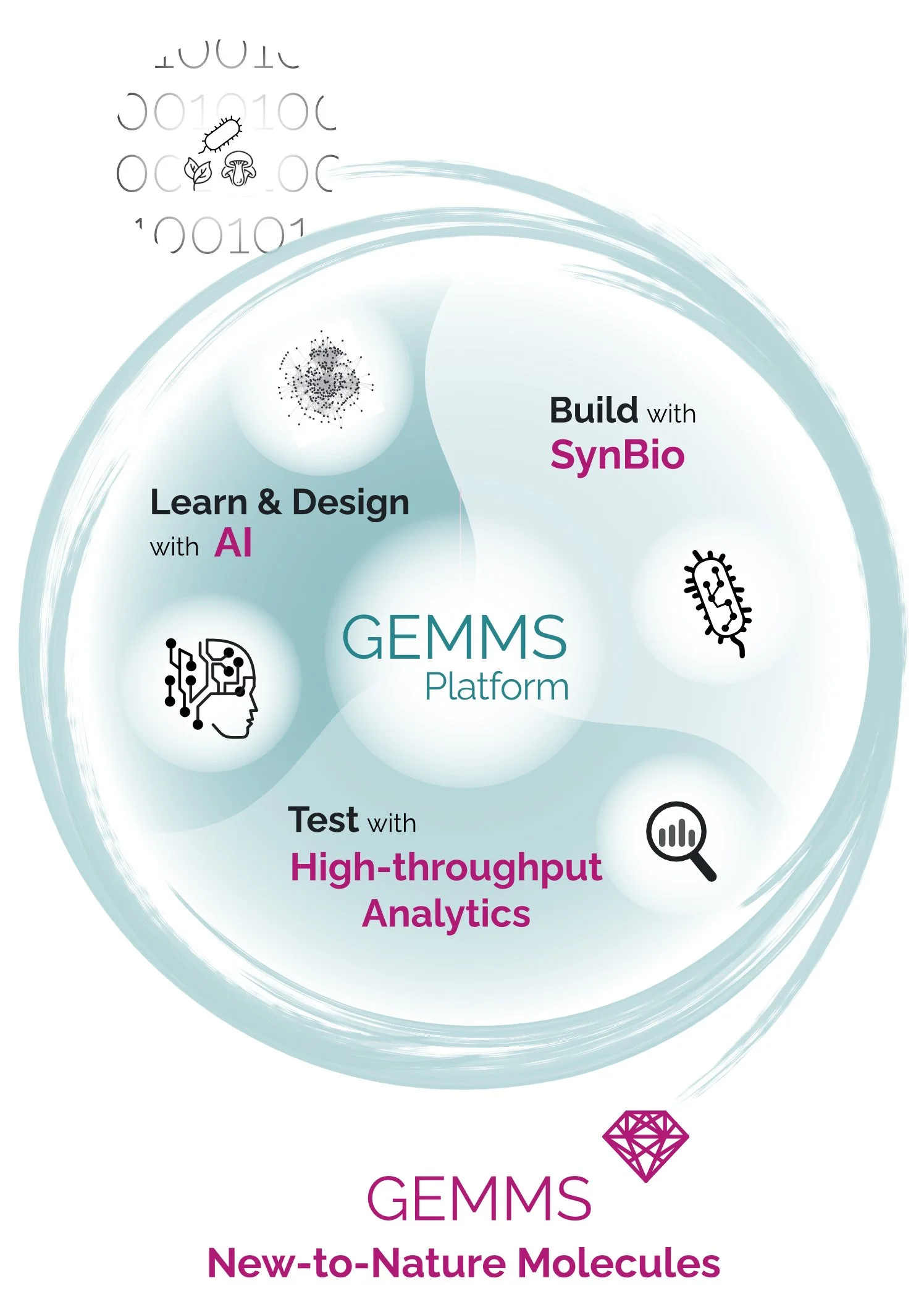 Myria Biosciences — Technology