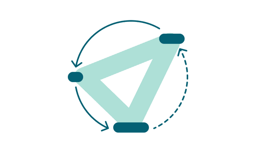 System Mapping Toolkit & Training