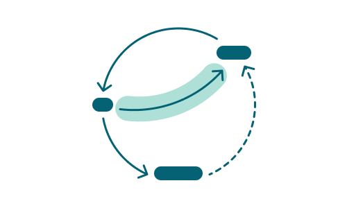 System Mapping Toolkit & Training