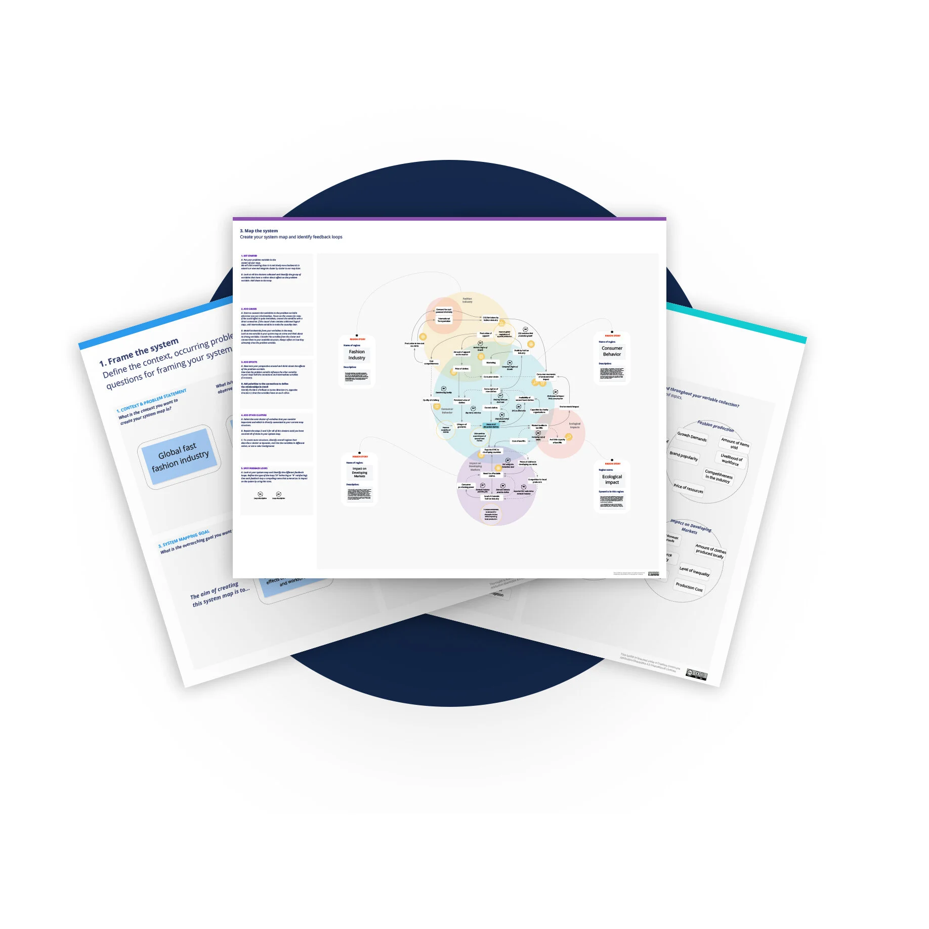 System Mapping Toolkit & Training
