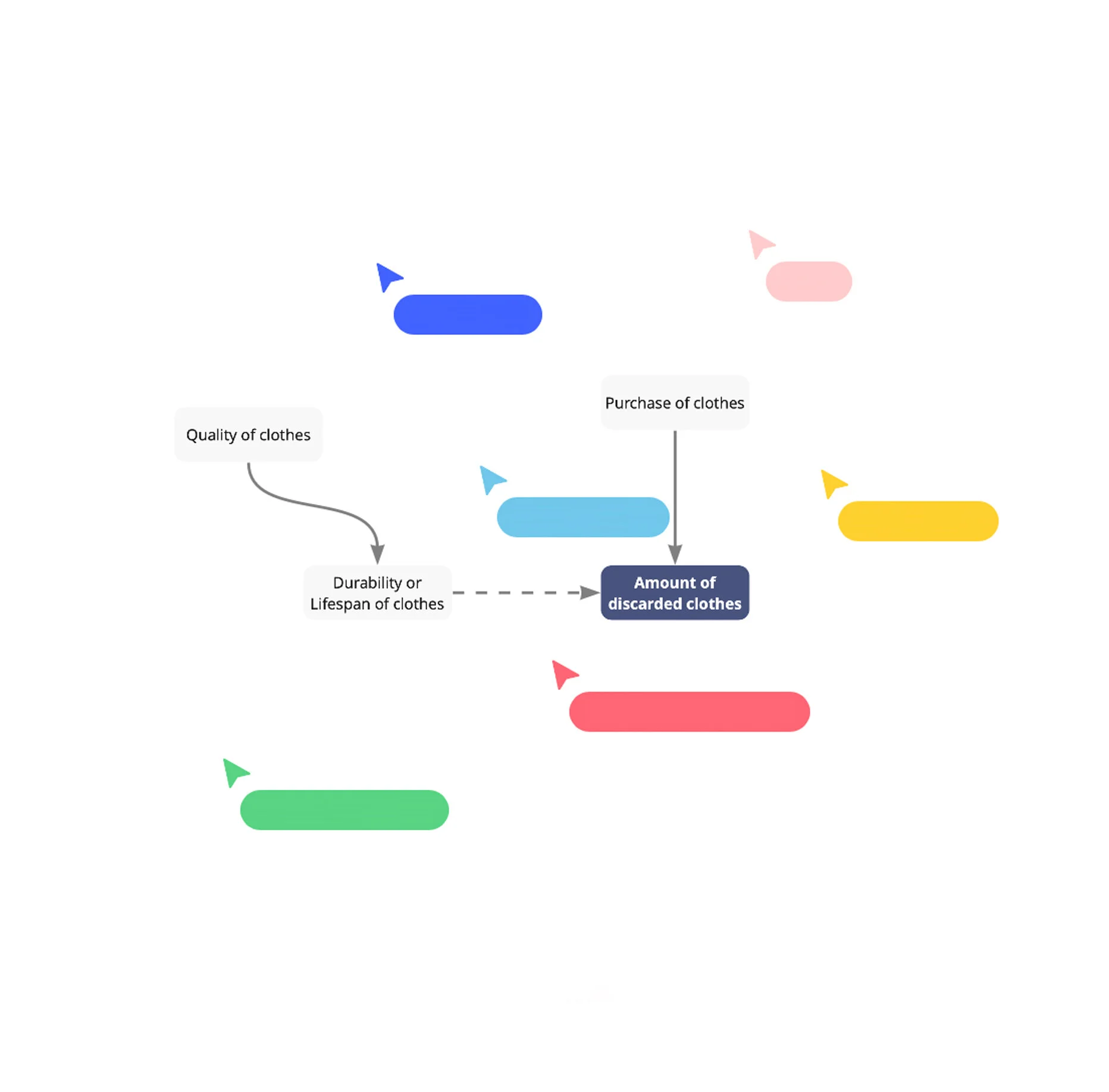 System Mapping Toolkit & Training